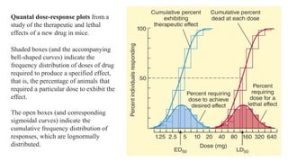 Dose Response Phenomenon.pptx | Chemistry | Science
