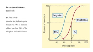 Dose Response Phenomenon.pptx | Chemistry | Science