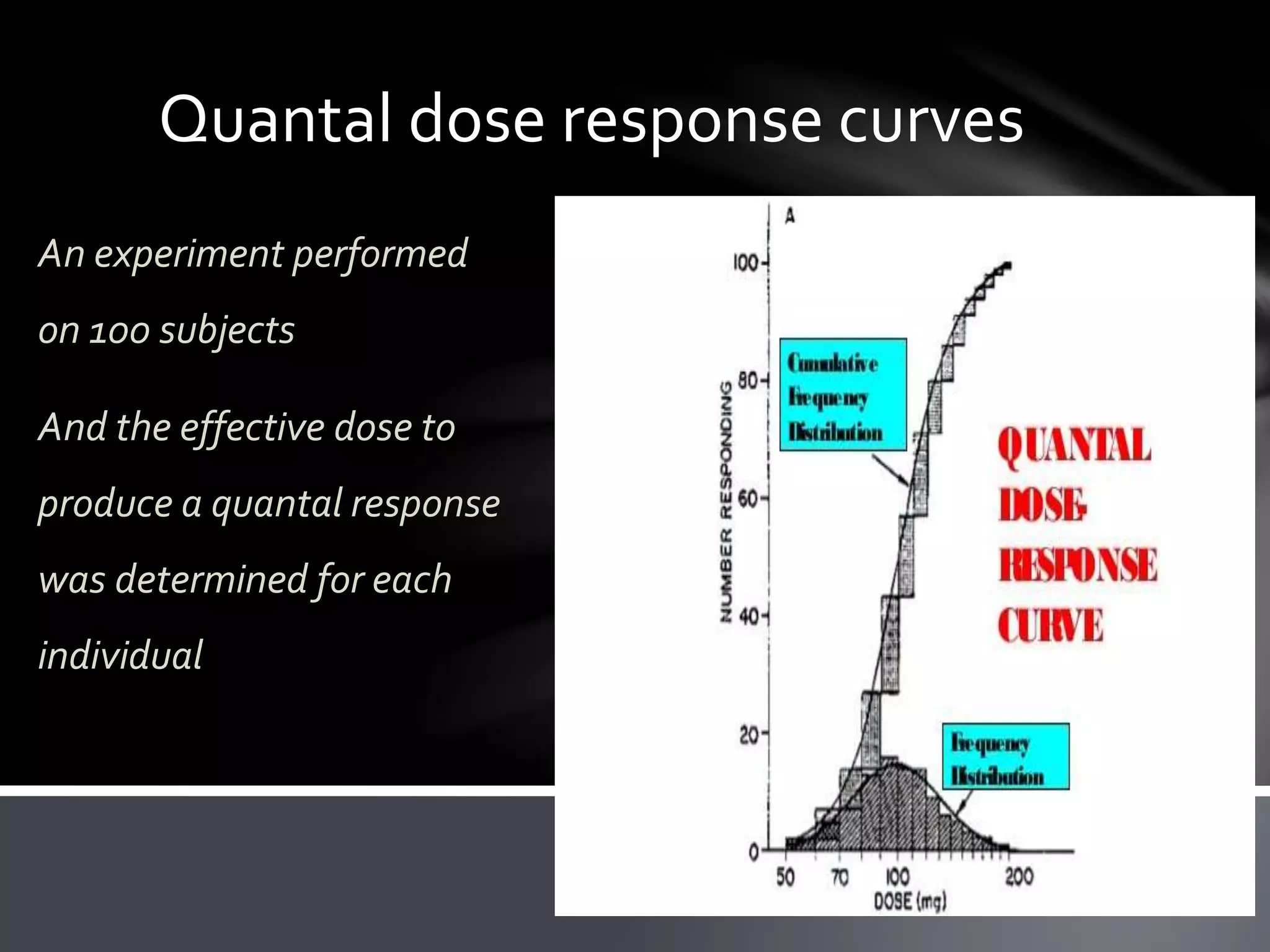 Dose response relationship | PPTX