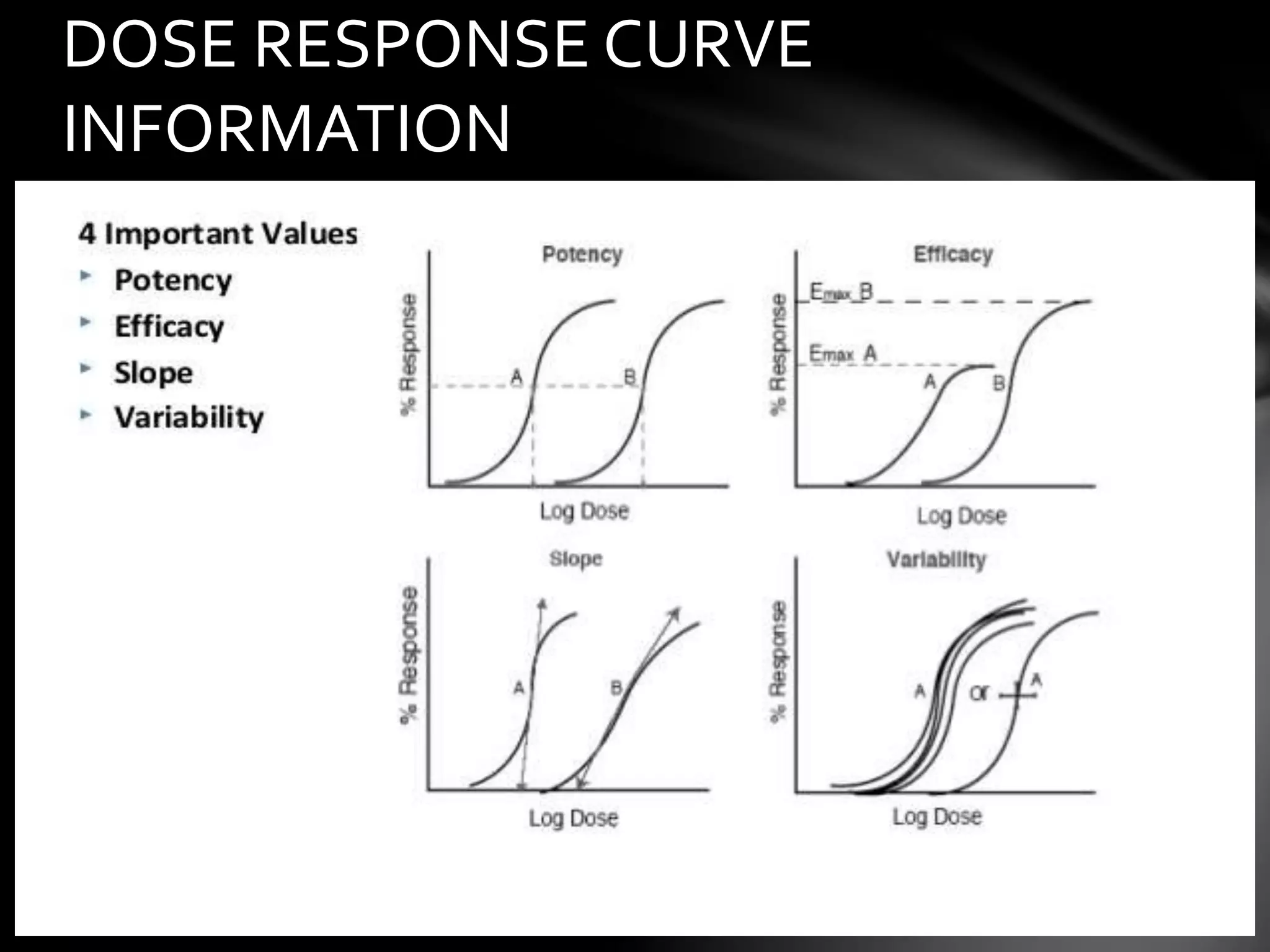 Dose Response Relationship Ppt