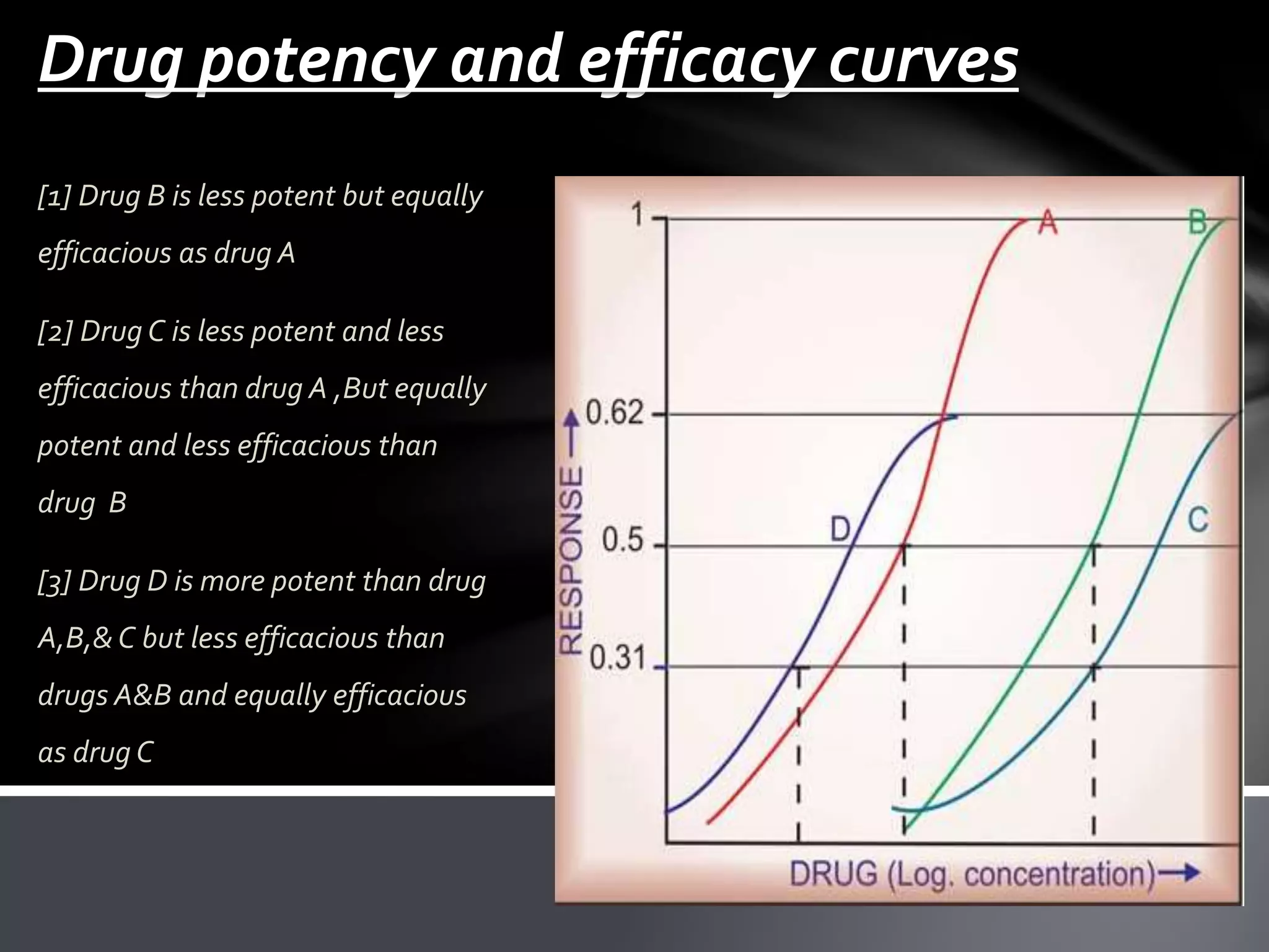 Dose response relationship | PPTX