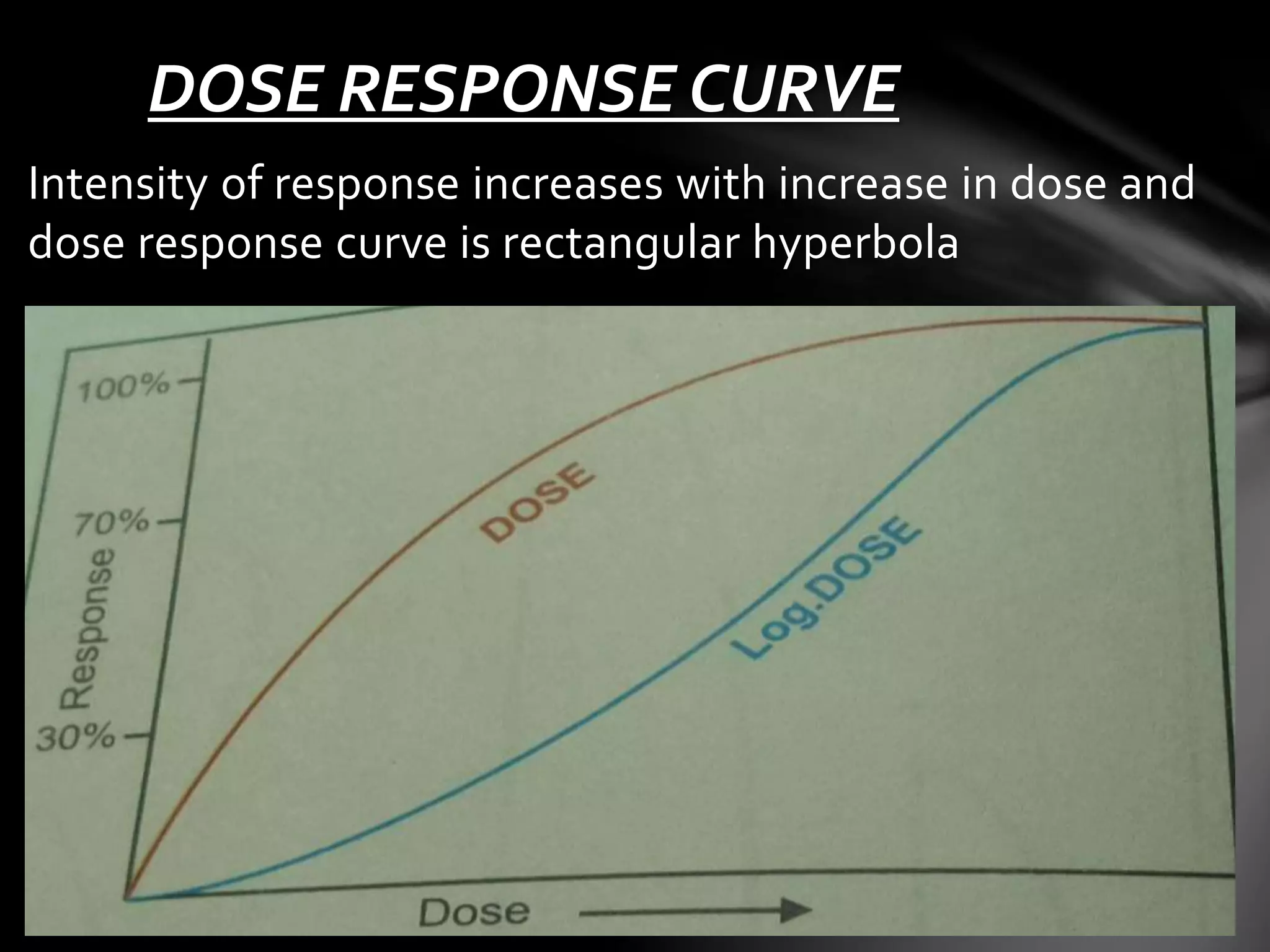 Dose response relationship | PPTX
