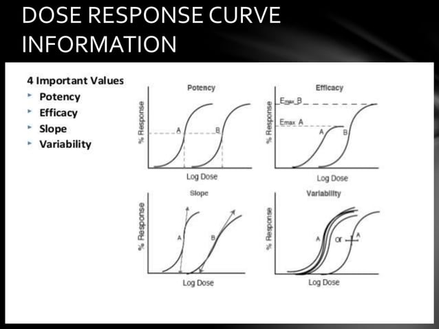Dose response relationship | PPTX