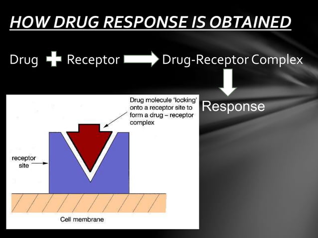 Dose response relationship | PPTX