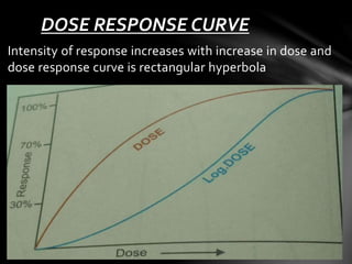 Dose response relationship | PPTX