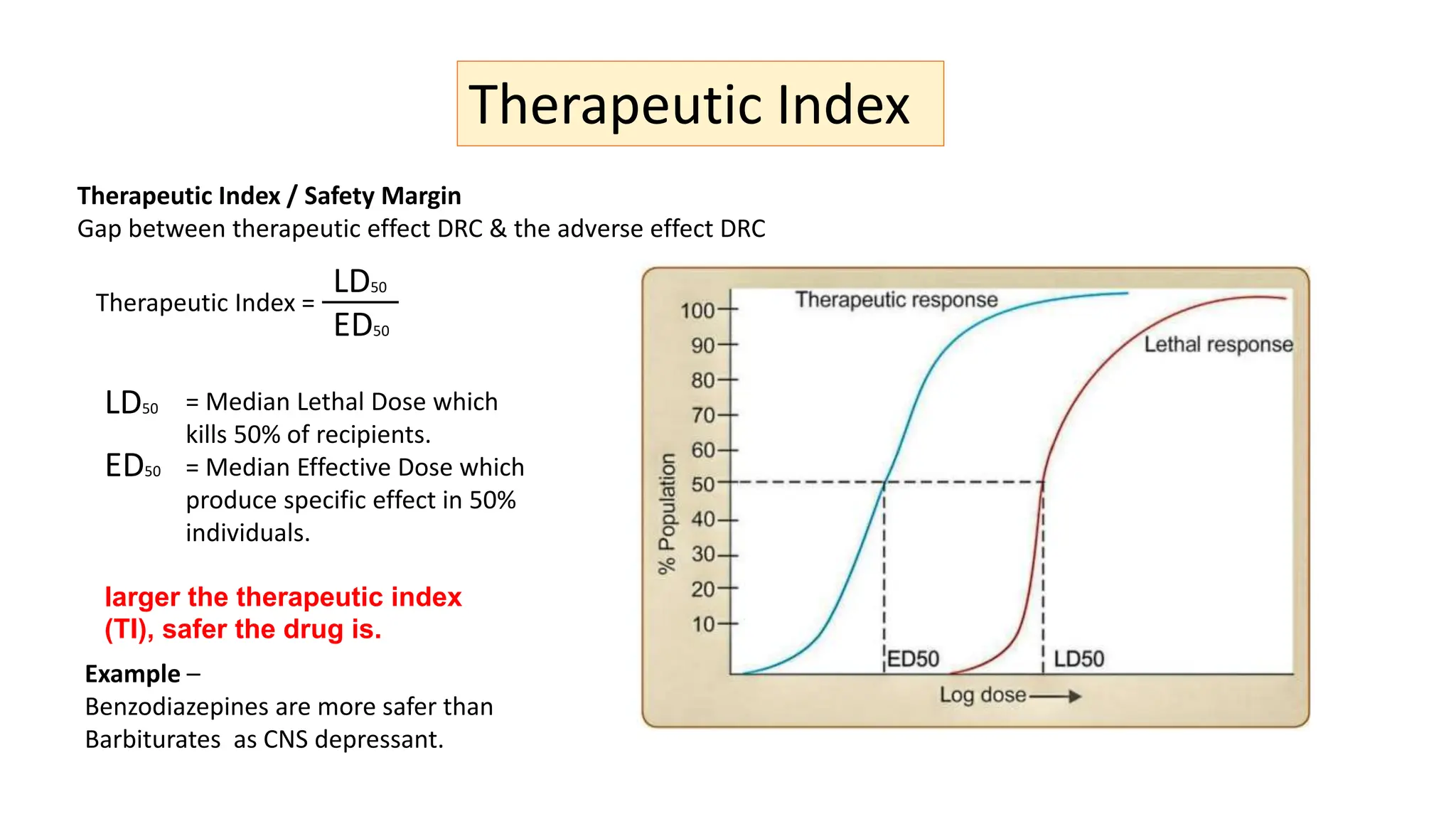 Drug Dose Response Relationship Pharmacology.pptx