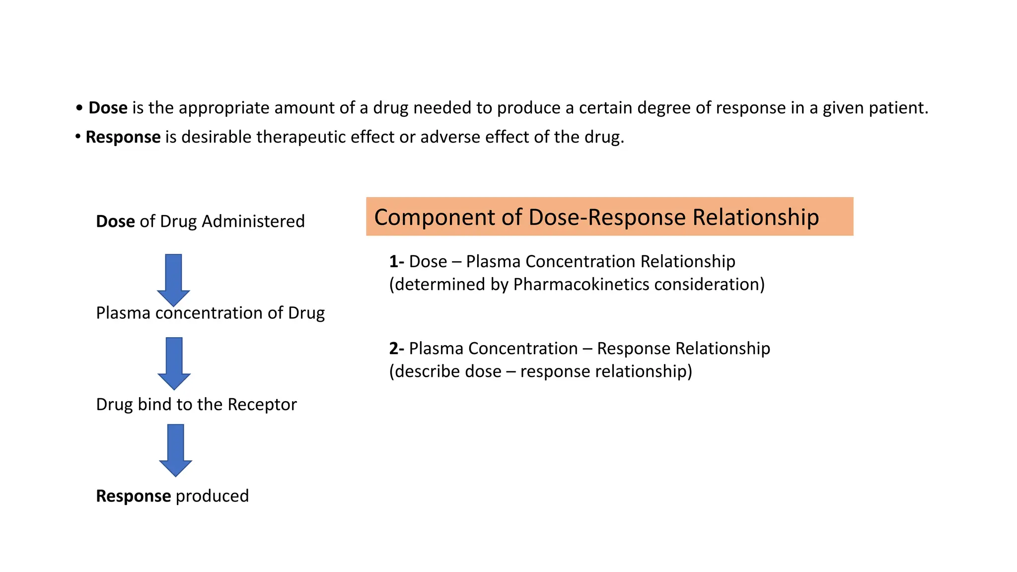 Drug Dose Response Relationship Pharmacology.pptx