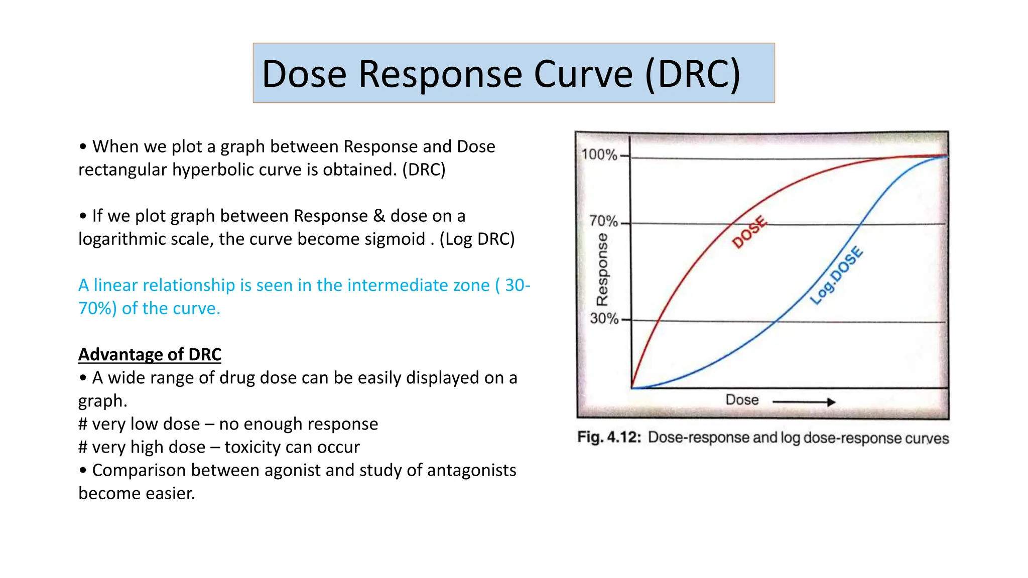 Drug Dose Response Relationship Pharmacology.pptx