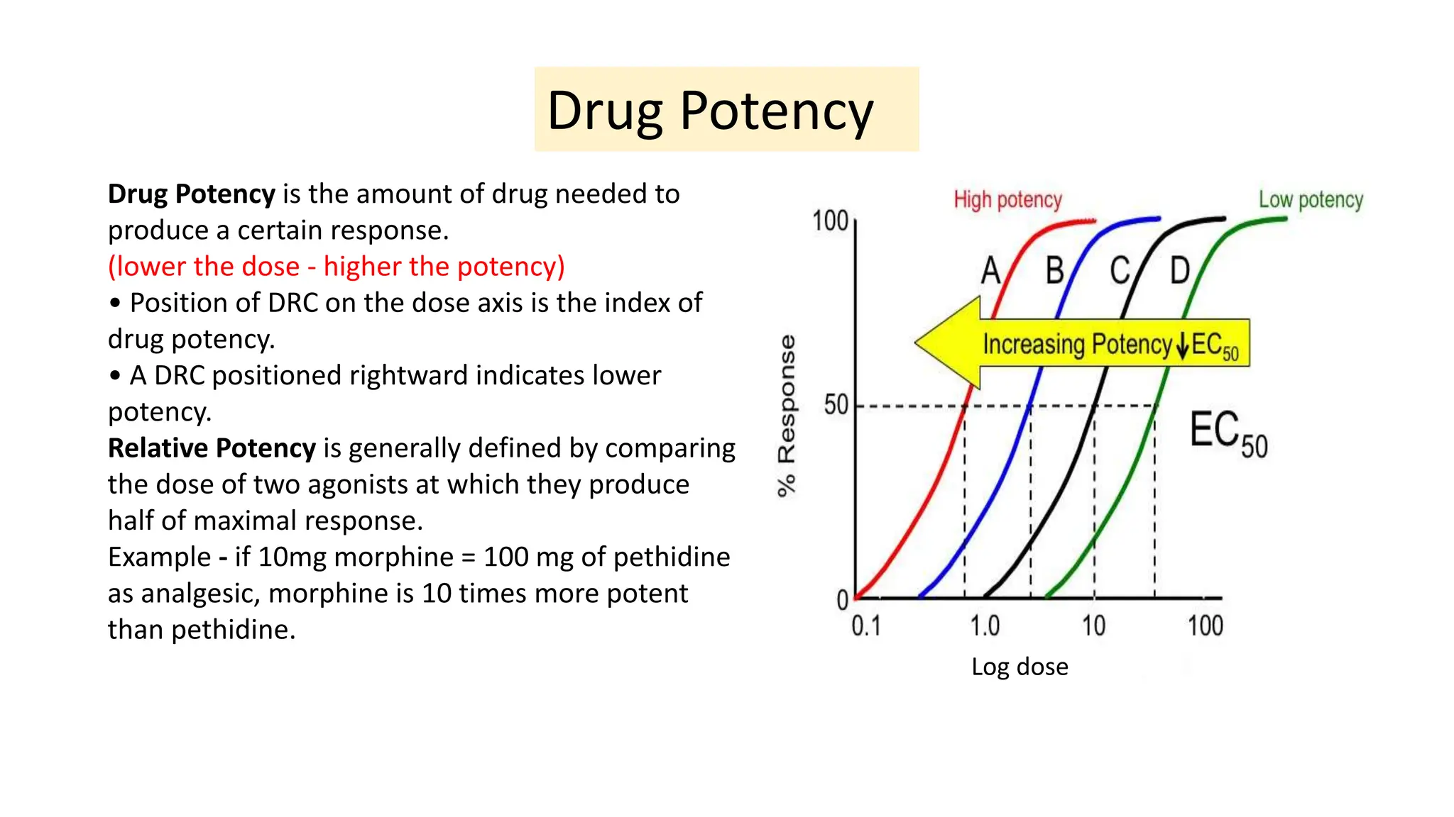 Drug Dose Response Relationship Pharmacology.pptx
