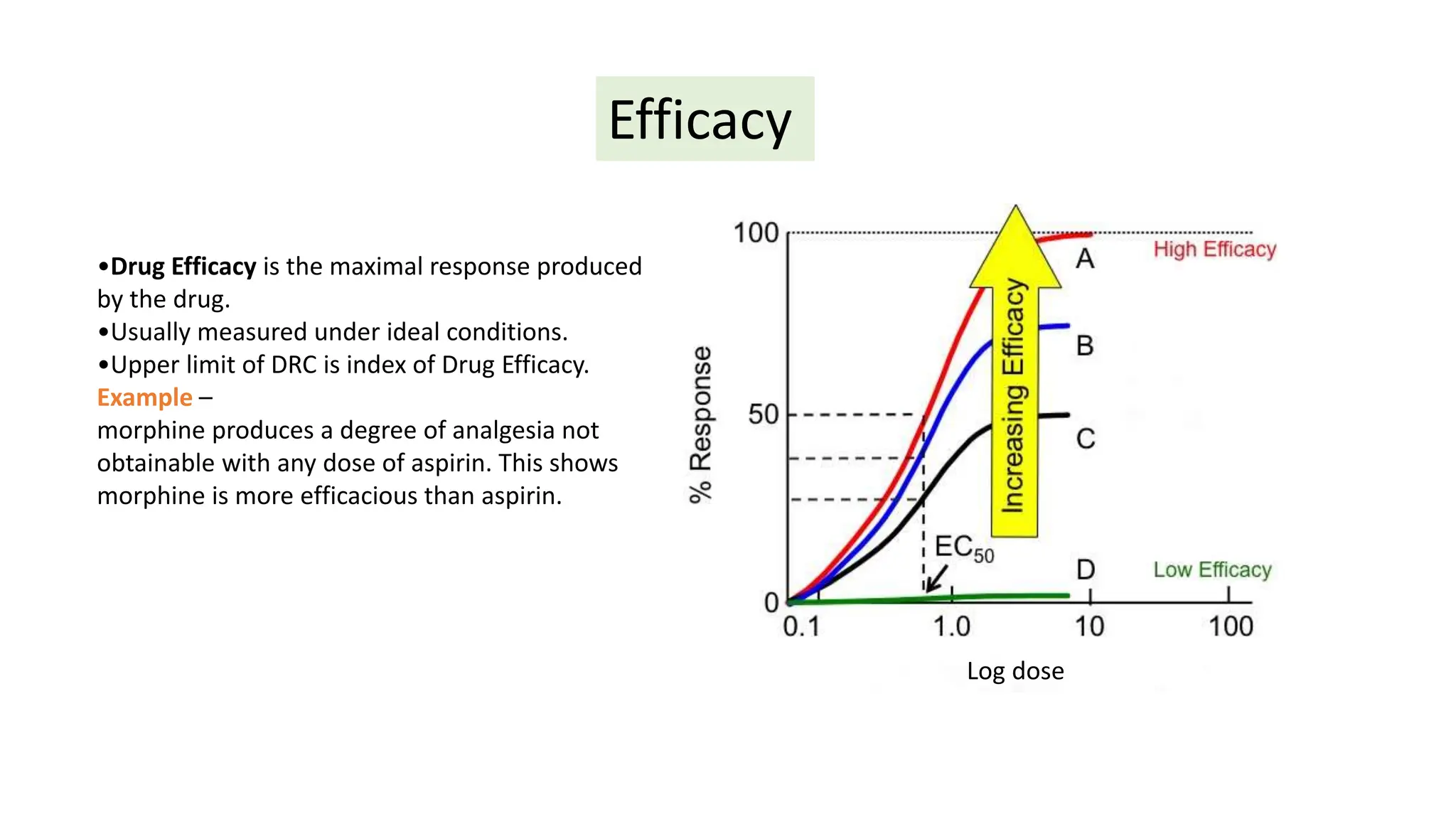 Drug Dose Response Relationship Pharmacology.pptx