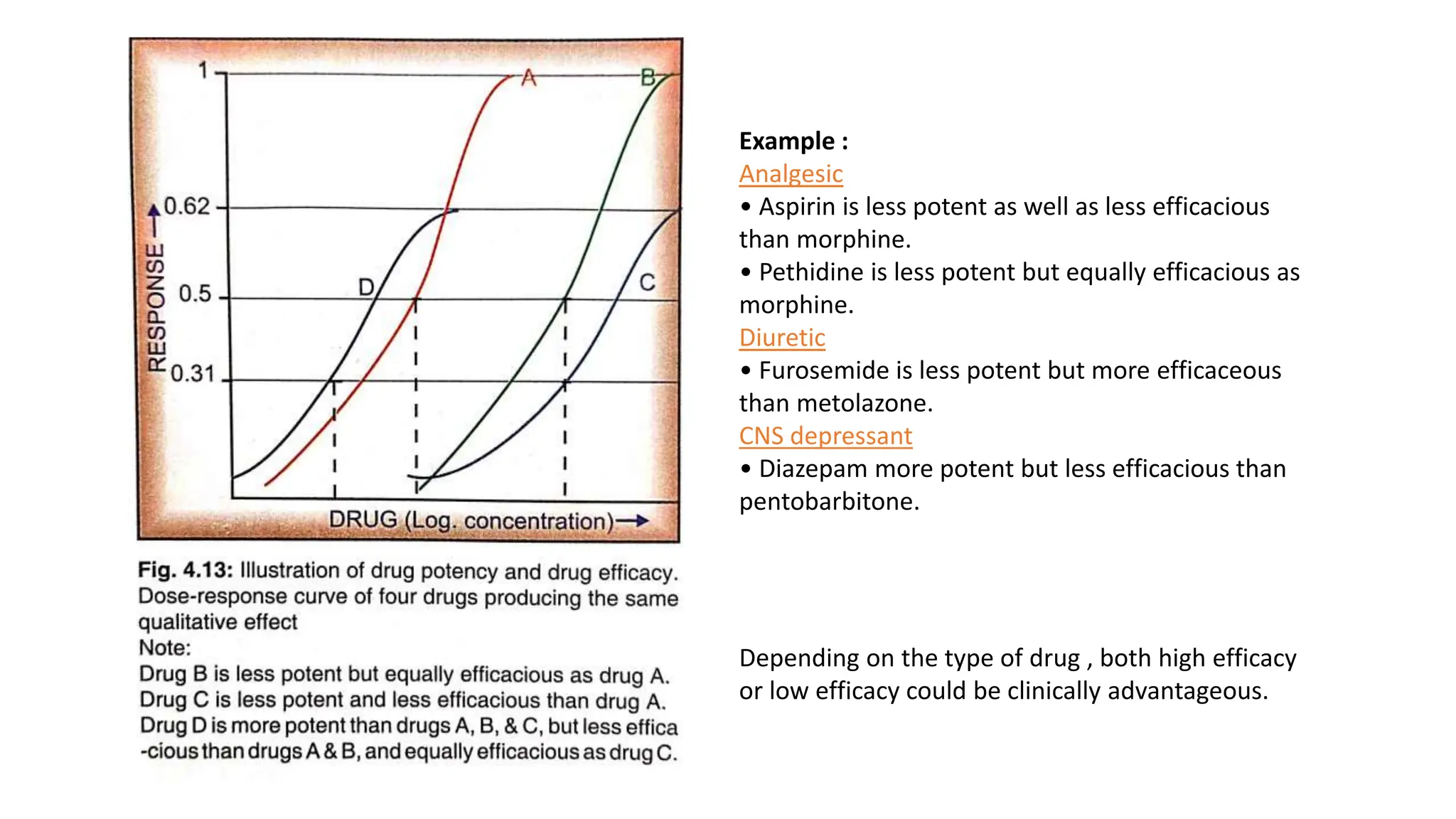 Drug Dose Response Relationship Pharmacology.pptx
