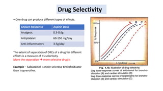 Drug Dose Response Relationship Pharmacology.pptx