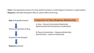 Drug Dose Response Relationship Pharmacology.pptx