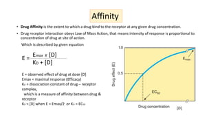 Drug Dose Response Relationship Pharmacology.pptx