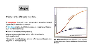 Drug Dose Response Relationship Pharmacology.pptx