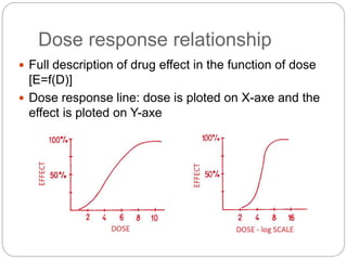 Dose response relationship.ppt pharmacology | PPT
