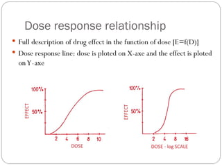 Dose response relationship or exposure–response relationship | PPT