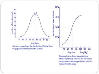 Dose response relationship or exposure–response relationship | PPT