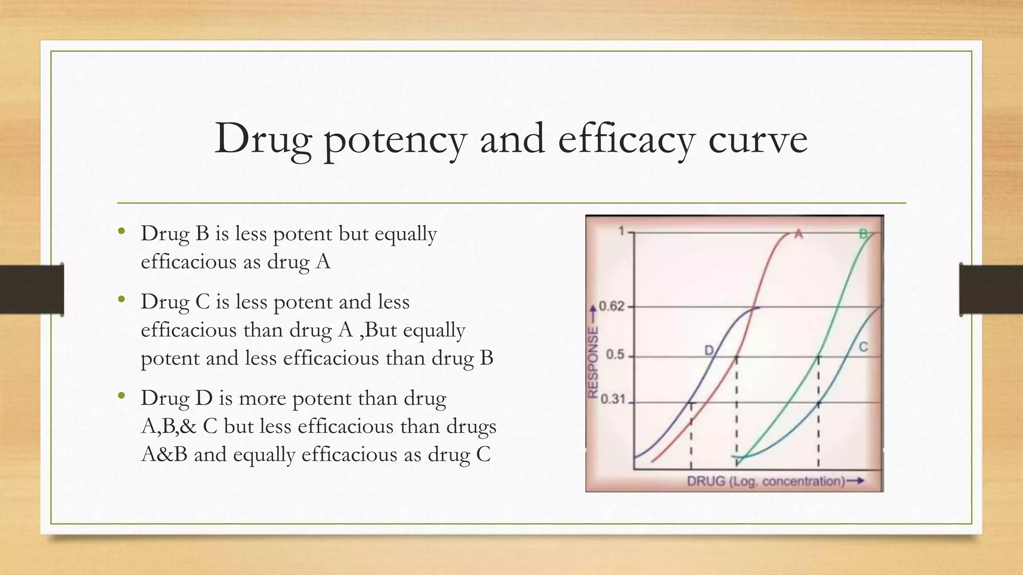 Dose Response Relationship Curve.pptx