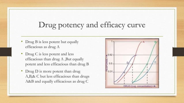 Dose Response Relationship Curve.pptx