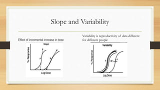 Dose Response Relationship Curve.pptx