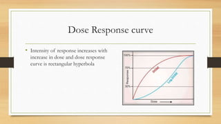 Dose Response Relationship Curve.pptx