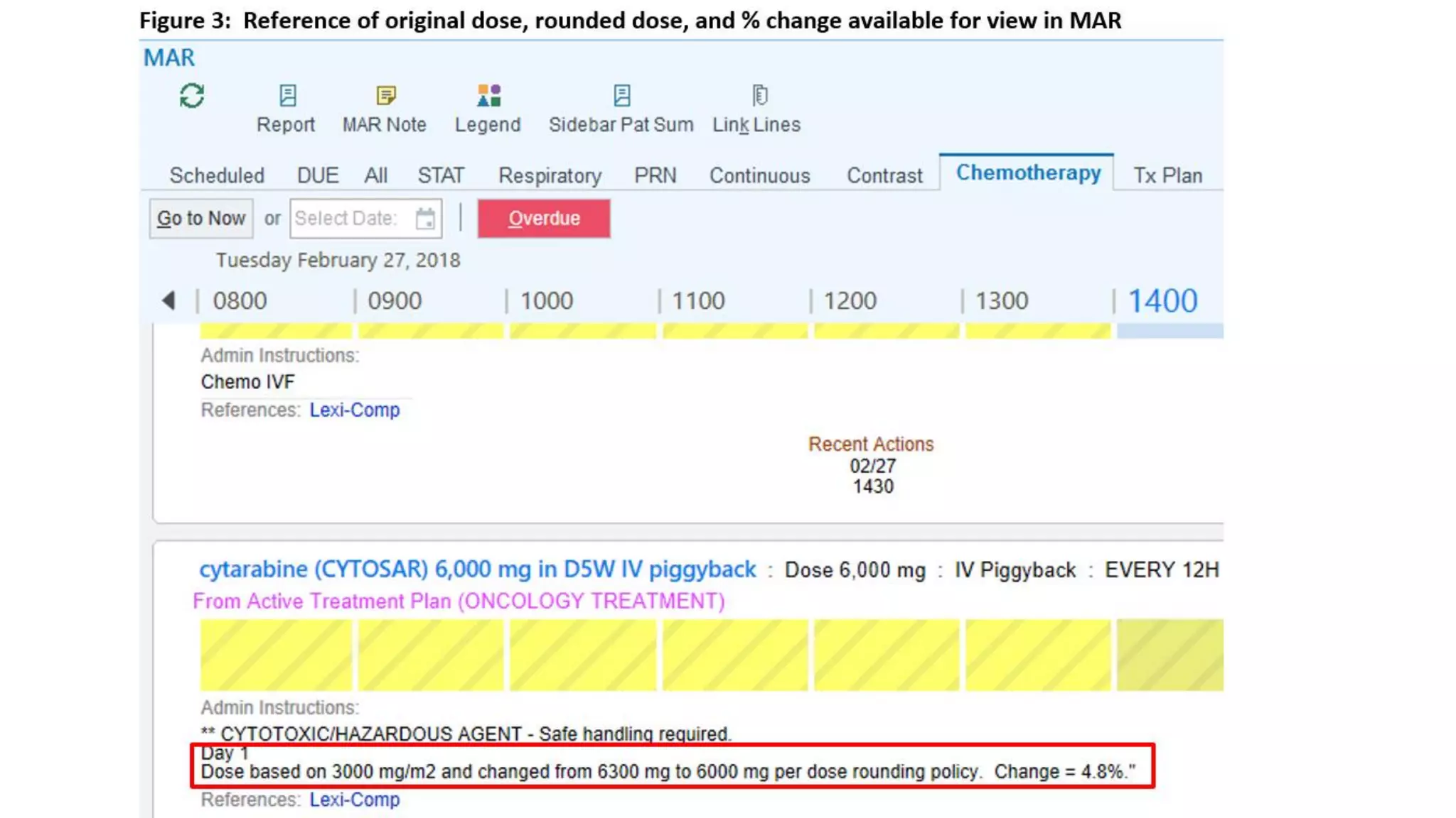 Pharmacy Driven Chemotherapy and Monoclonal Antibody Dose-Rounding: A ...