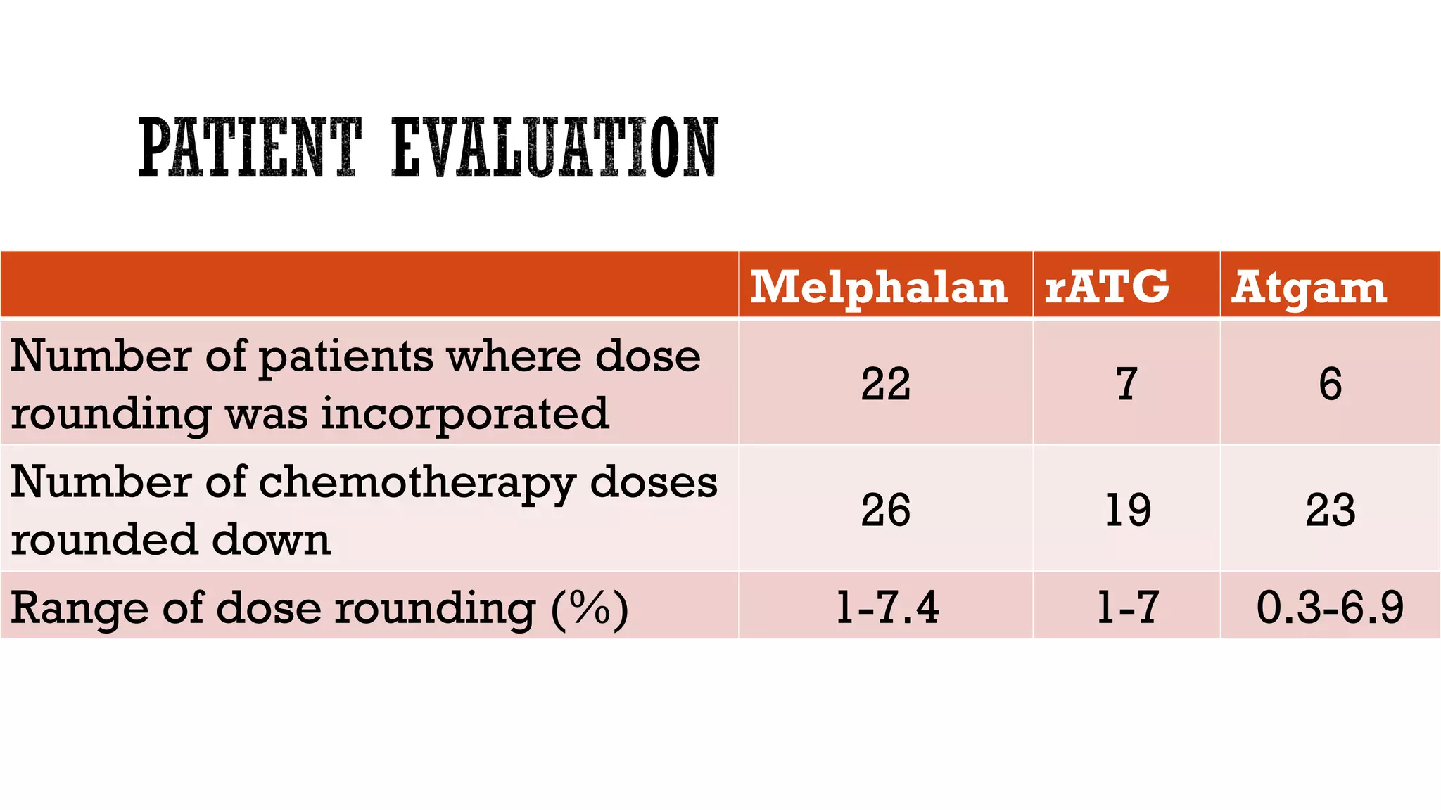 Pharmacy Driven Chemotherapy and Monoclonal Antibody Dose-Rounding: A ...