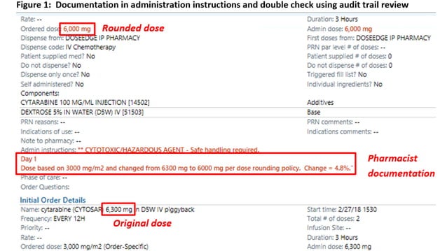 Pharmacy Driven Chemotherapy and Monoclonal Antibody Dose-Rounding: A ...