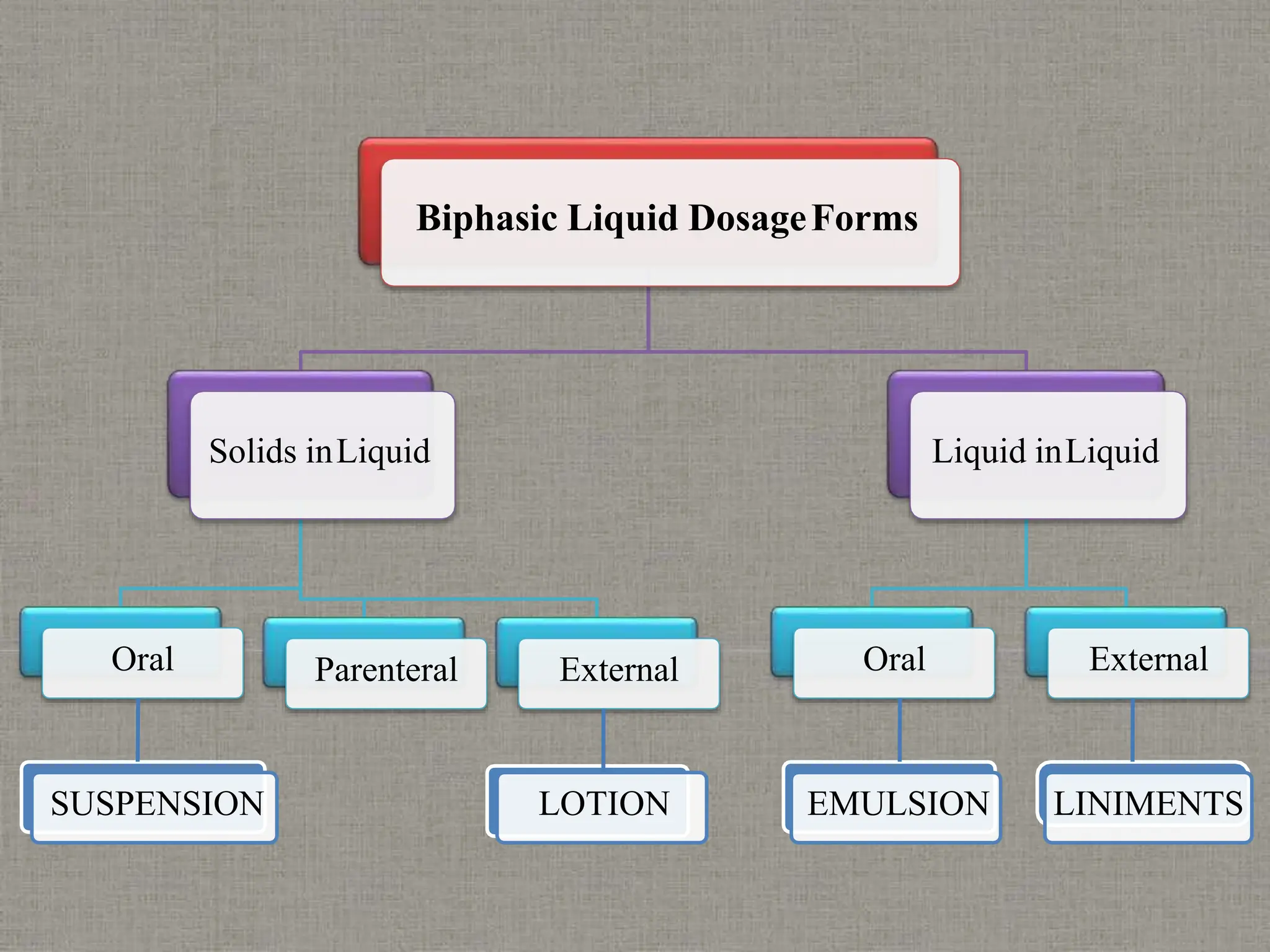 doses forms.pptx used in pharmaceutical formulations | PPTX