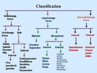 doses forms.pptx used in pharmaceutical formulations | PPT