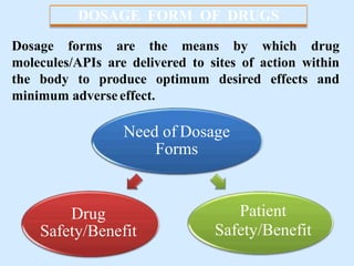 doses forms.pptx used in pharmaceutical formulations | PPT