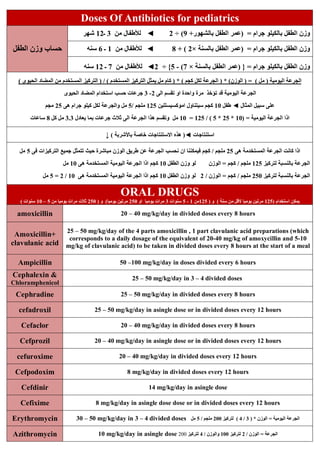 Doses of antibiotics | PDF