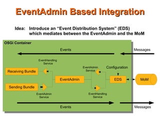 Distributed Services - OSGi 4.2 and possible future enhancements | PPT
