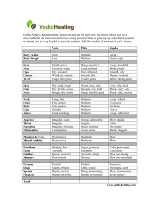 Dosha Analysis Questionnaire | PDF