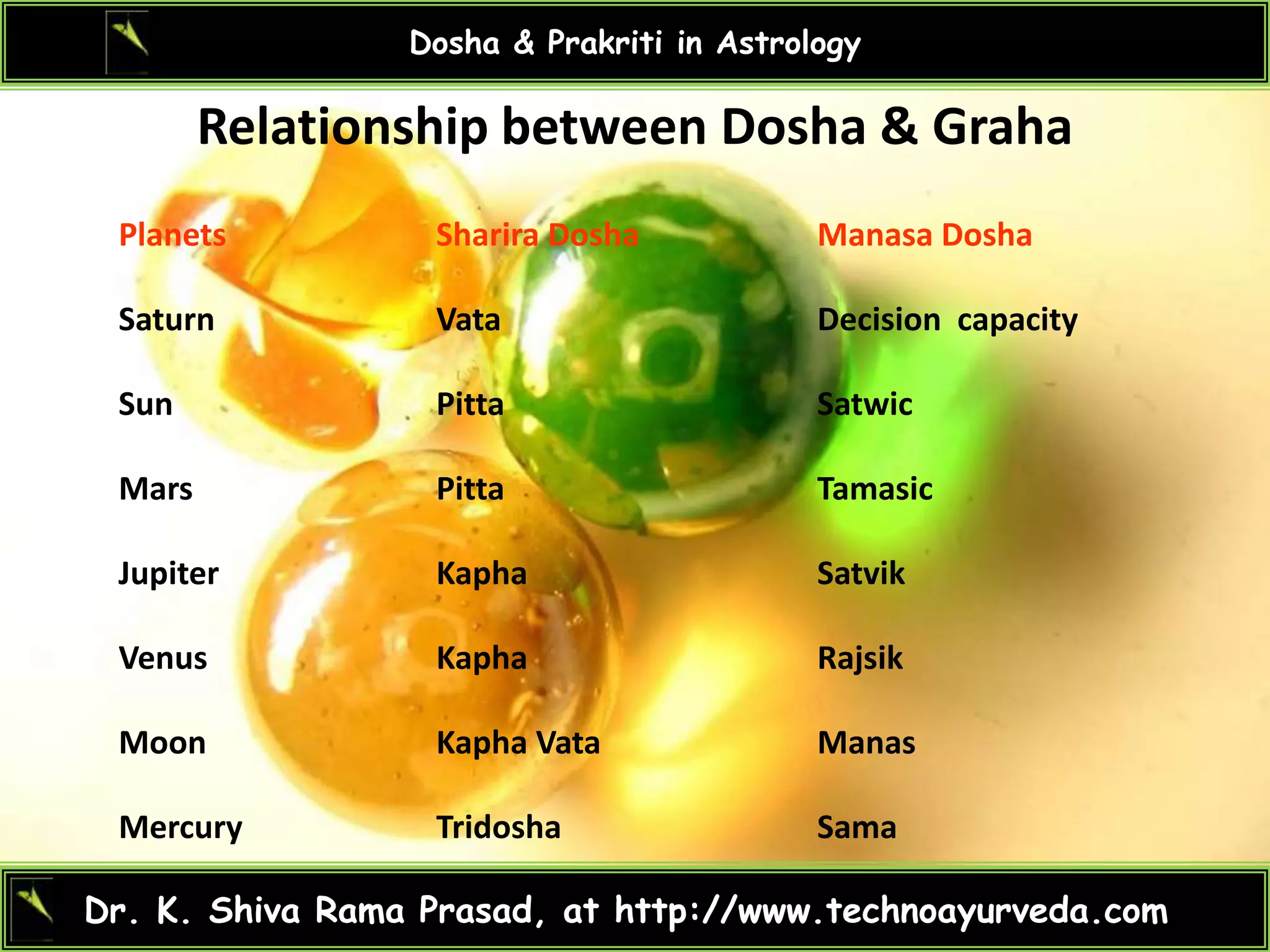 Dosha prakruti in astrology | PPTX