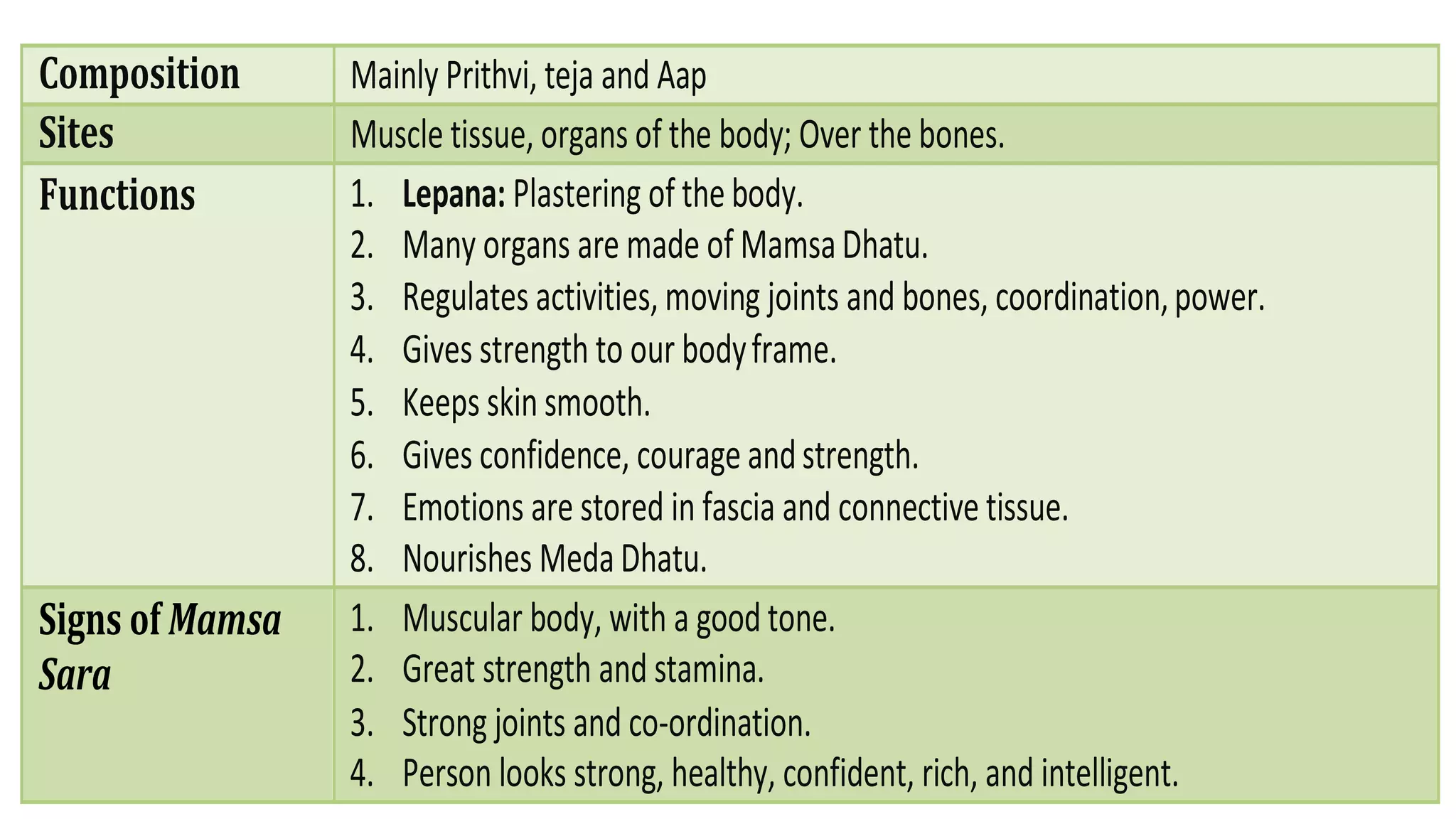 Dosha dhatu mala | PPTX