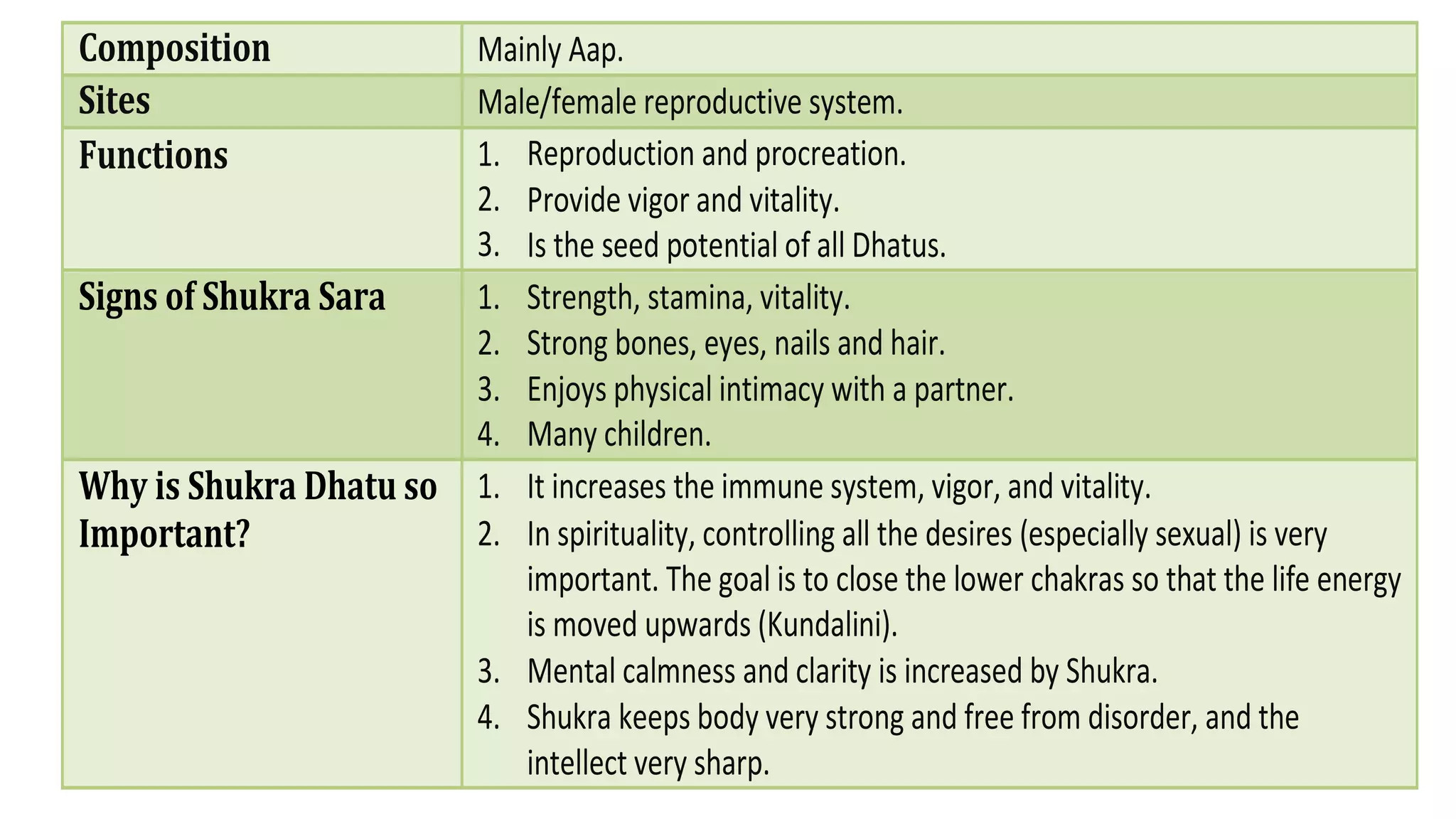 Dosha dhatu mala | PPTX