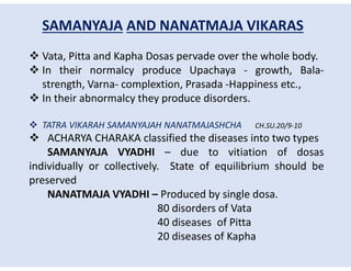 Importance of Dosha, Dushya and Bala, Stage Of Disease In Treating Them ...