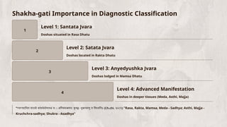 DOSHA GATI as per ayurveda(Movement and spread of dosha in body).pptx