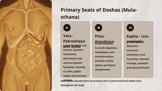 DOSHA GATI as per ayurveda(Movement and spread of dosha in body).pptx