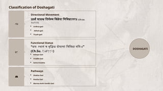 DOSHA GATI as per ayurveda(Movement and spread of dosha in body).pptx
