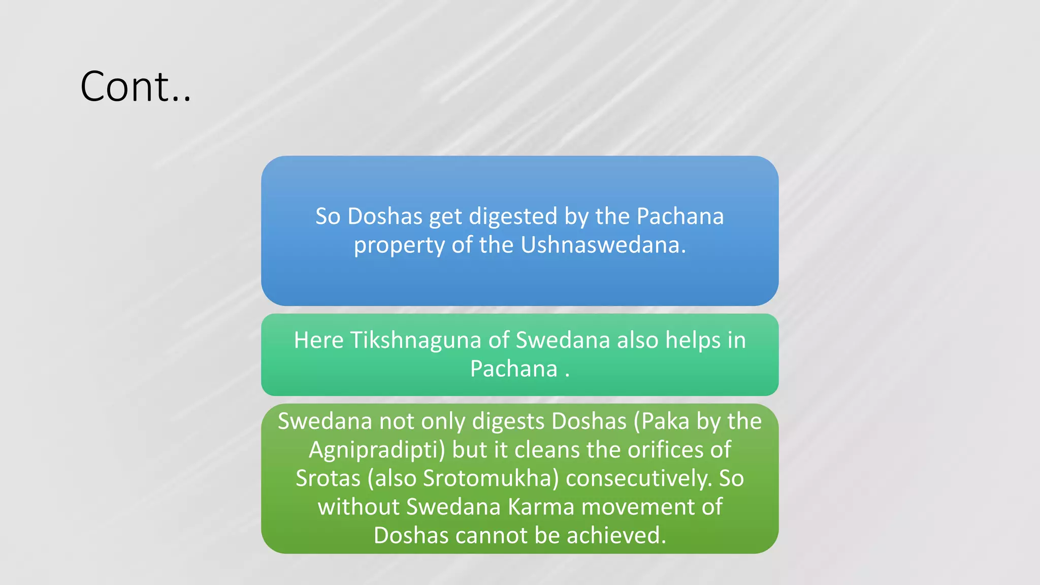 Doshagati from Shakha to Kostha .pptx