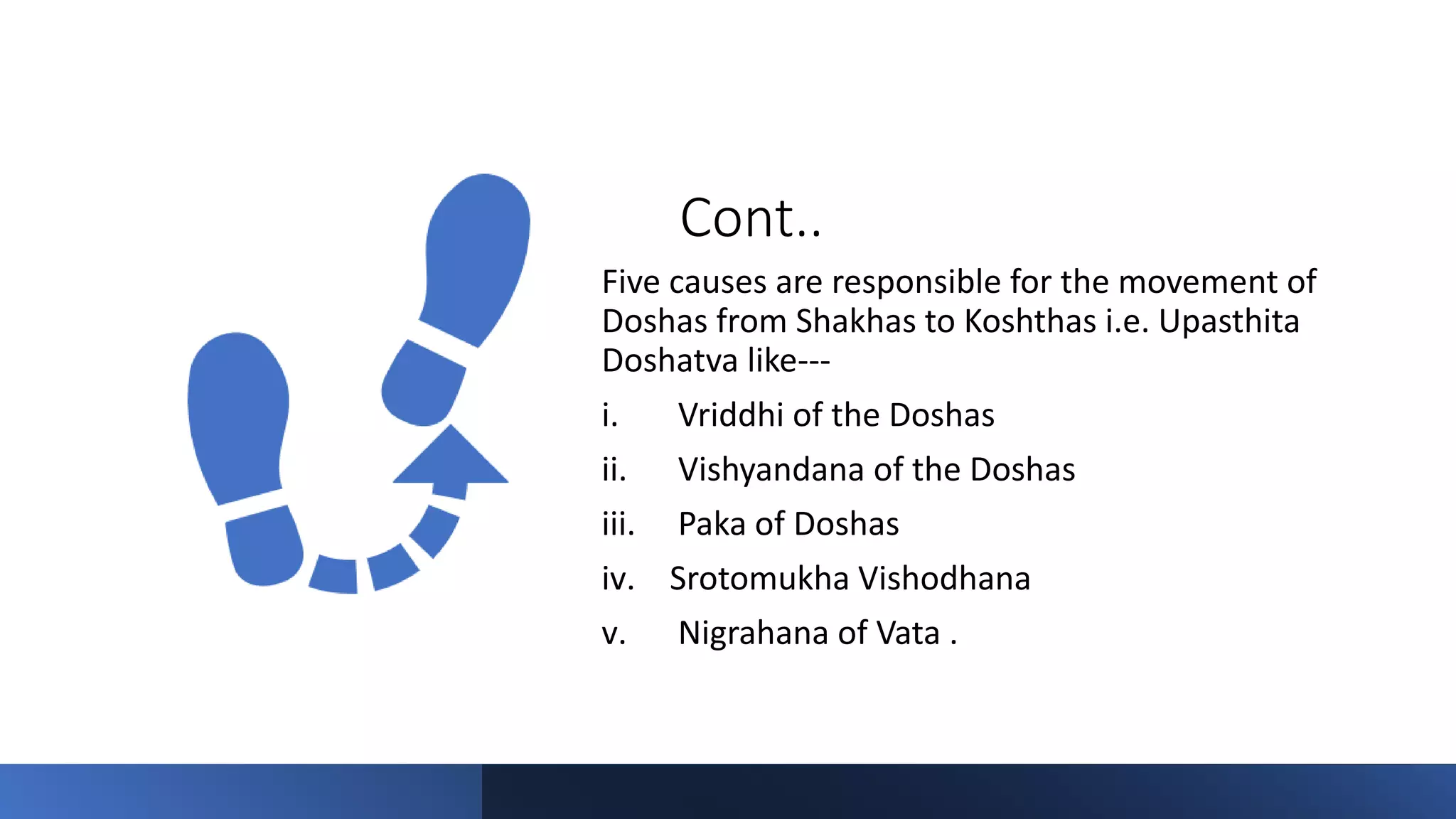 Doshagati from Shakha to Kostha .pptx