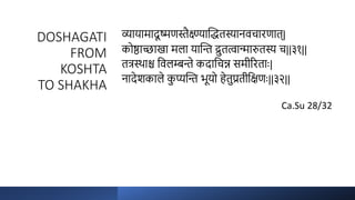 Doshagati from Shakha to Kostha .pptx