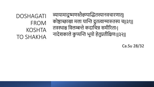 Doshagati from Shakha to Kostha .pptx | Hinduism | Religion & Spirituality