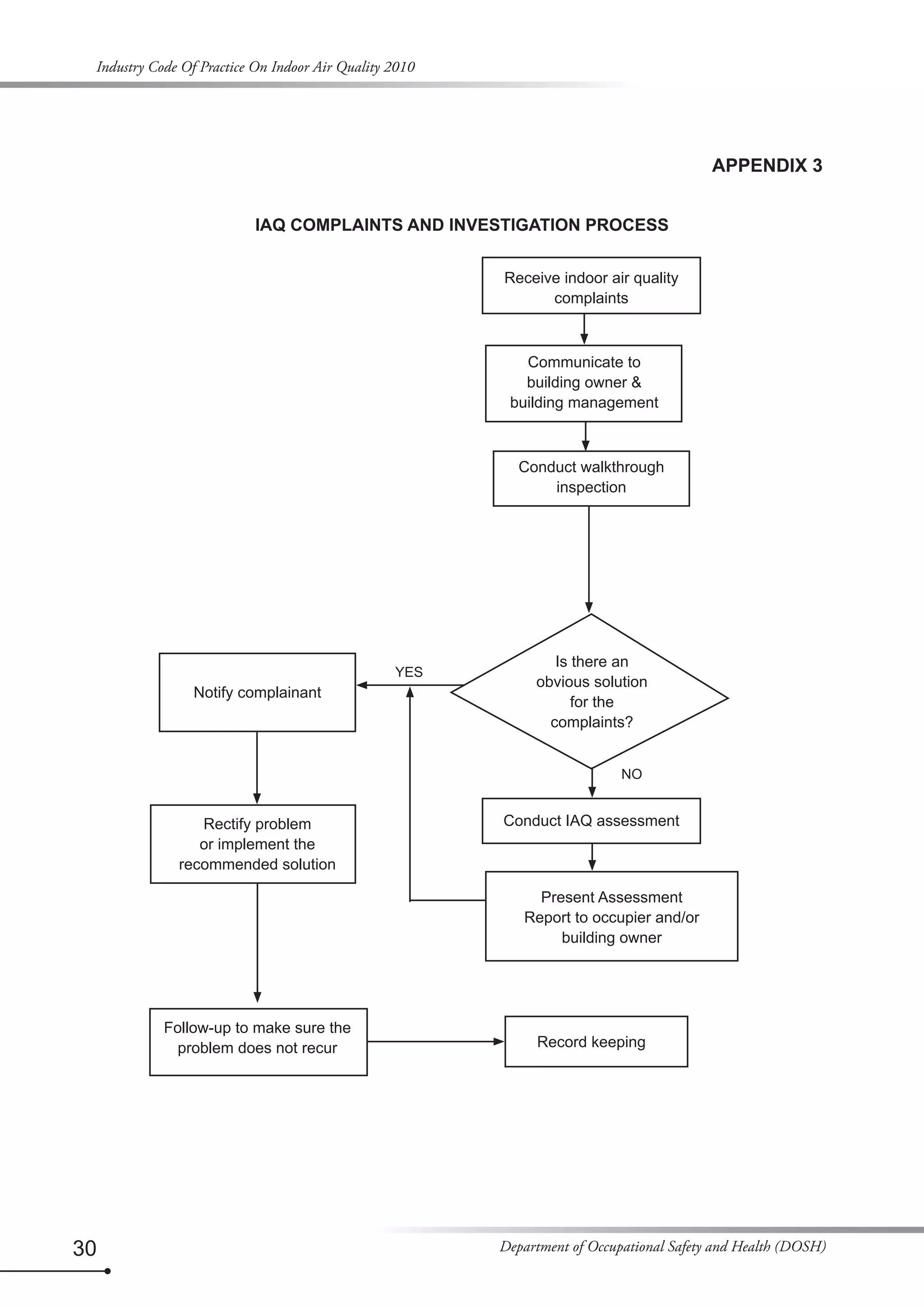 Industry Code of Practice ob Indoor Air Quality 2010 (DOSH MALAYSIA) | PDF