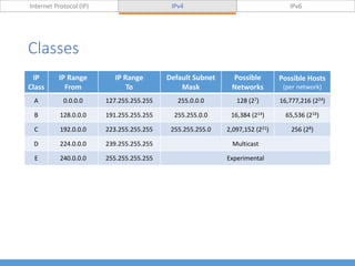IPV4 vs IPV6 | PPTX