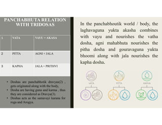 TRIDOSHA SIDHANTHA PPT .pdf tridosas have their own specific sites to ...