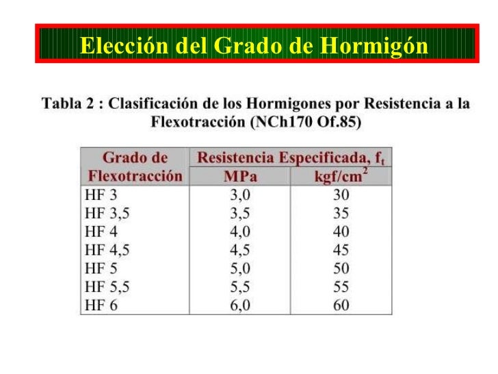 Dosificacion de hormigones
